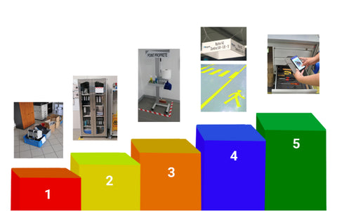 5S Method: Approach and Definition – SESA SYSTEMS